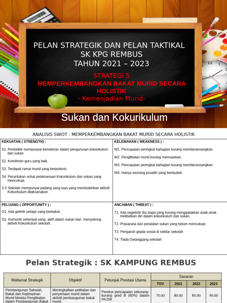Strategi 5 Kokurikulum Kemenjadian Murid 2023 | PDF