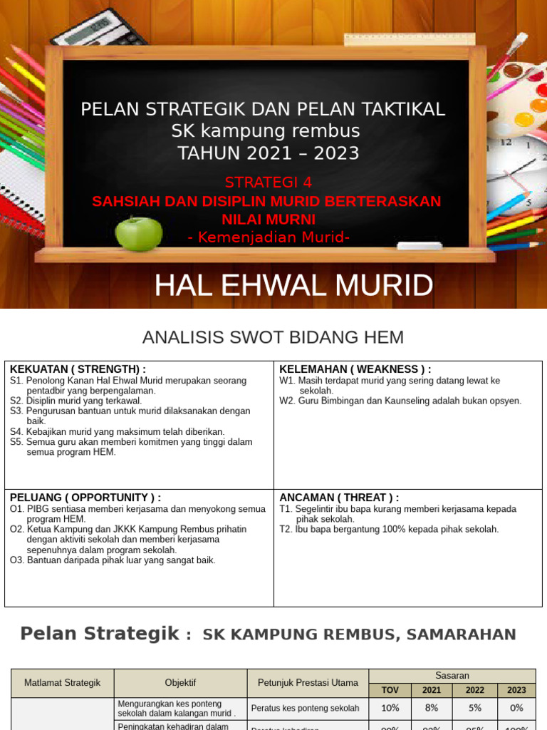 Strategi 4 Sahsiah Dan Disiplin Murid 2023 | PDF