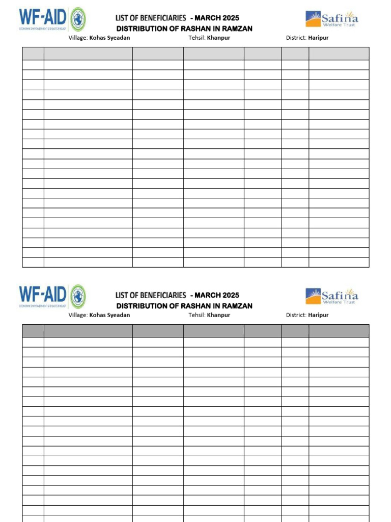 Ramzan Rashan Distribution List | PDF | Shia Islam | Banu Hashim