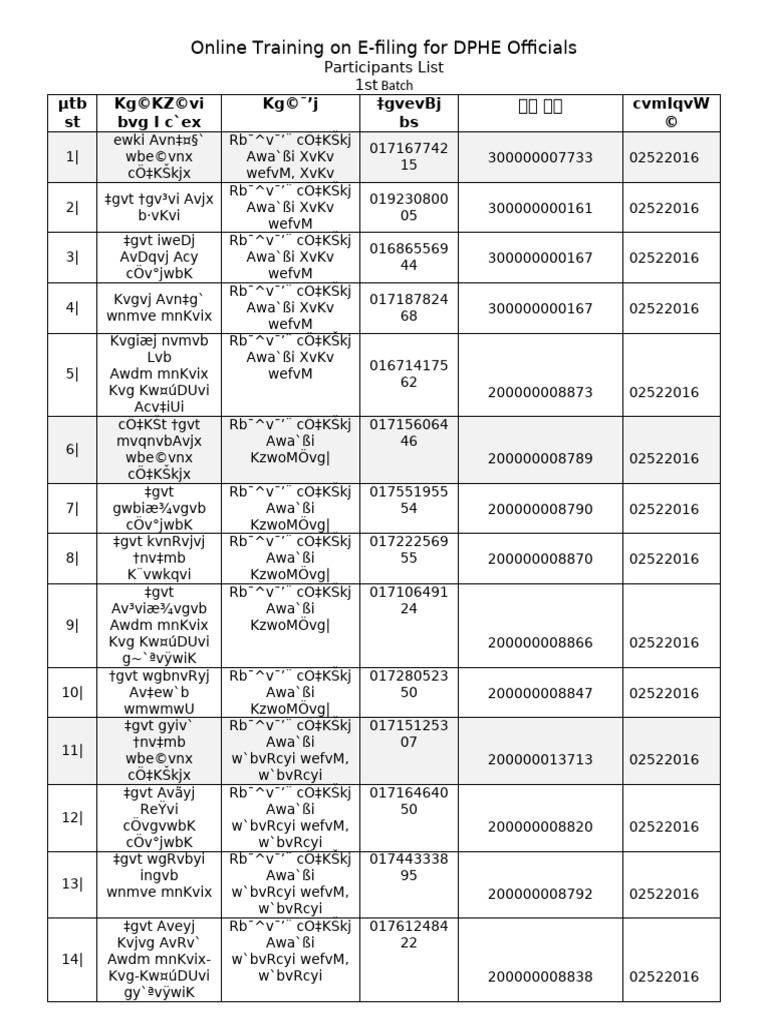 Participants ID | PDF