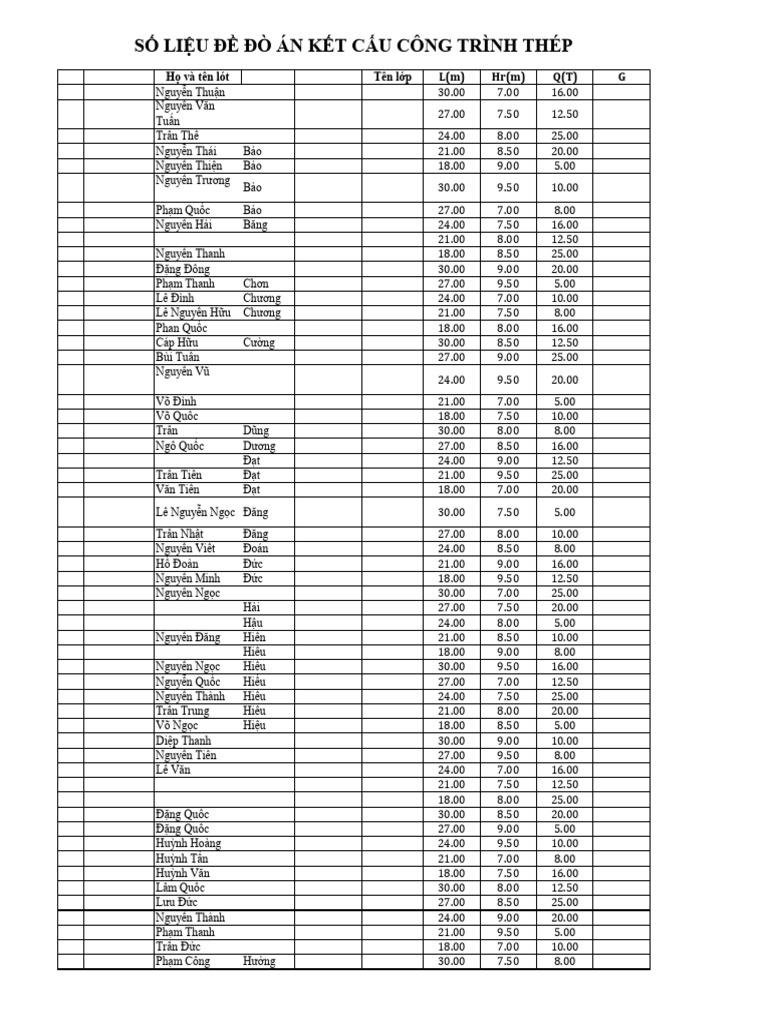 So Lieu Do An Yeu Cau | PDF