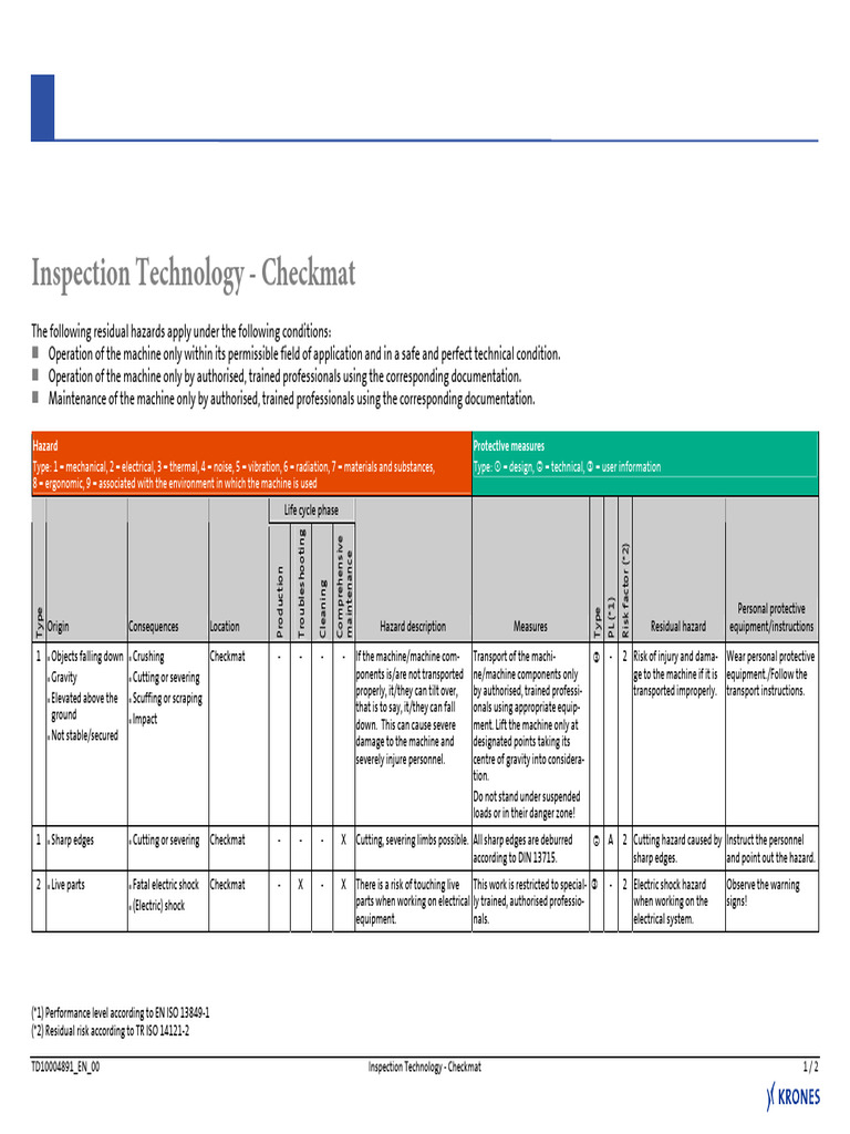 Residual Machine Hazards, Inspection Technology - Checkmat | PDF | Hazards | Risk
