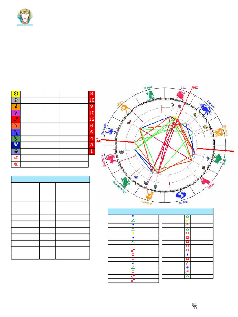 Horus Astral | PDF | Venus | Horóscopo