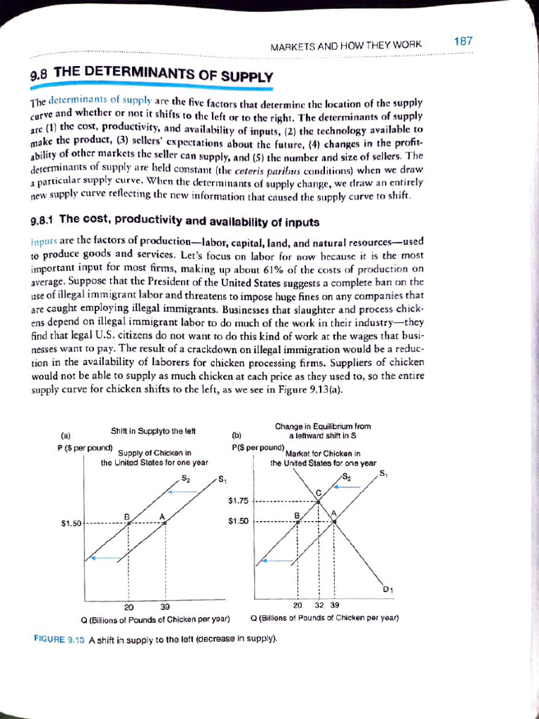 Determinants of Supply Explained | PDF | Elasticity (Economics) | Demand