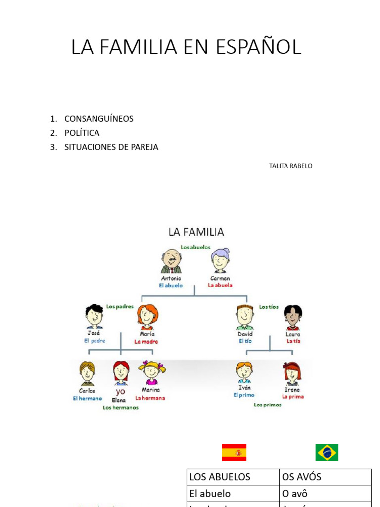 Vocabulario Familiar en Español | PDF | Familia