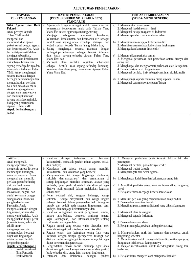 KB A Alur Tujuan Pembelajaran (Atp) | PDF