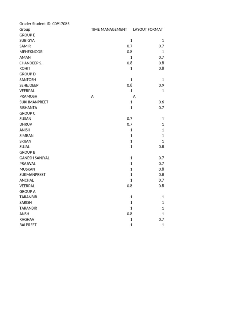 Assesment Sheet Semi Final | PDF