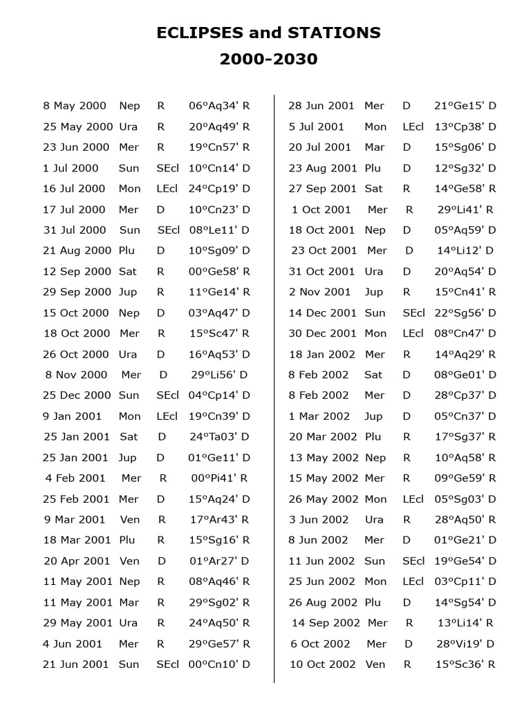 Eclipses and Planetary Positions 2000-2030 | PDF