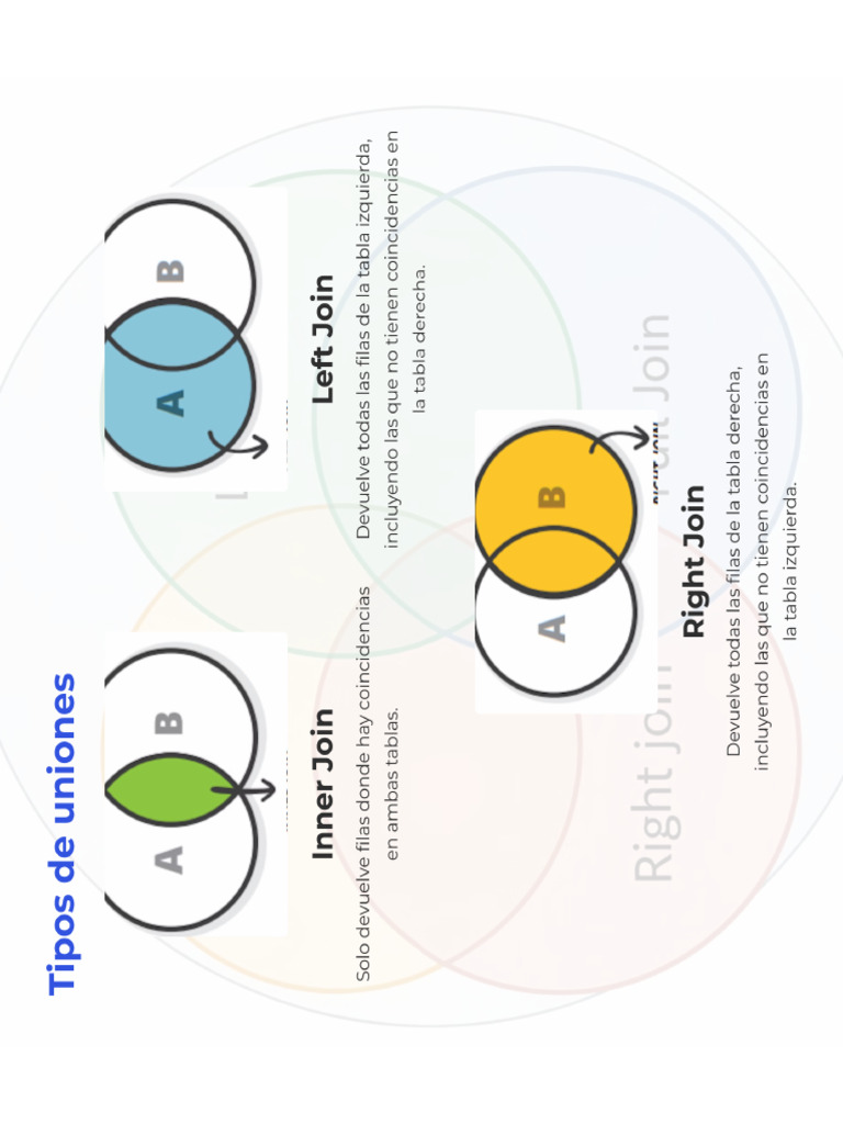 Tipos de Uniones - PNG | PDF