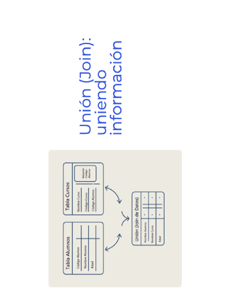 3.1.Que-son-las-uniones-en-Bases-de-Datos.png | PDF