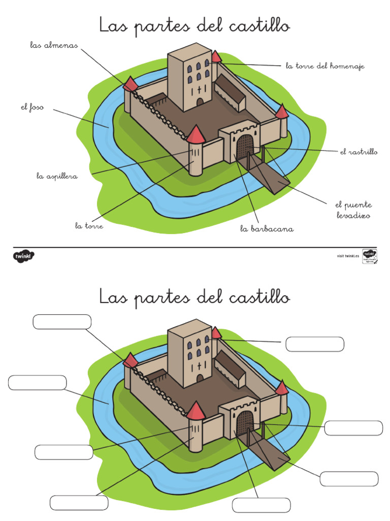 Partes Del Castillo Posters de Exposicion | PDF