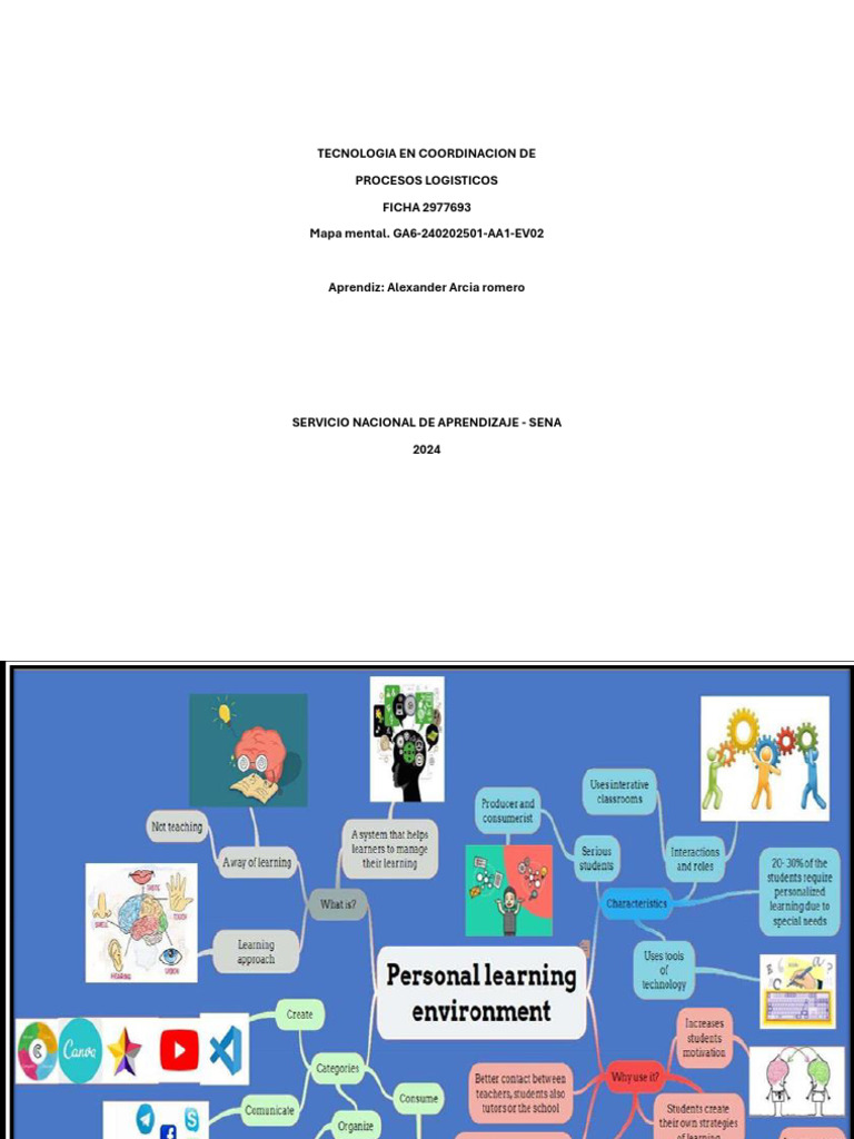 Mapa Mental. GA6-240202501-AA1-EV02 | PDF