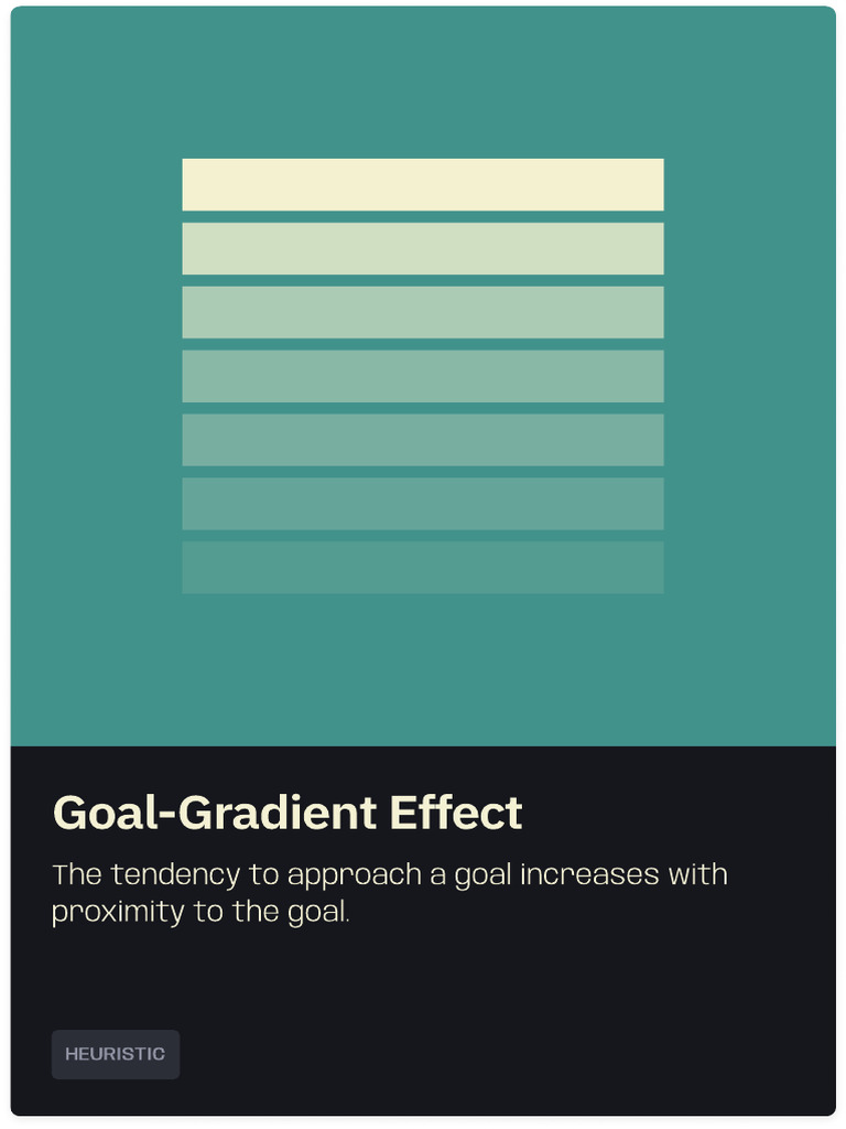 Understanding the Goal-Gradient Effect | PDF