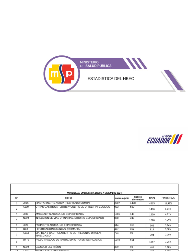 SALA__HBEC MODIFICADO. yaisa | PDF | Medicina | Enfermedades y trastornos humanos