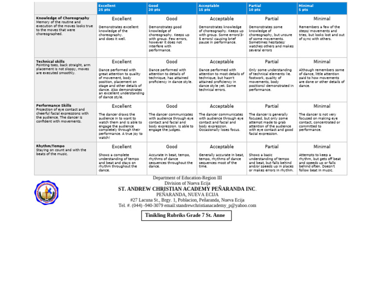 Tinikling-Rubrics-Grade 7 Mapeh | PDF | Dances | Choreography