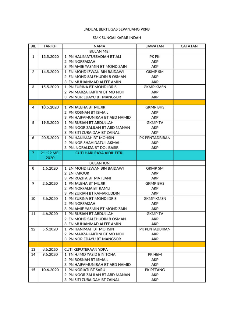 Giliran Bertugas Semasa PKPB | PDF