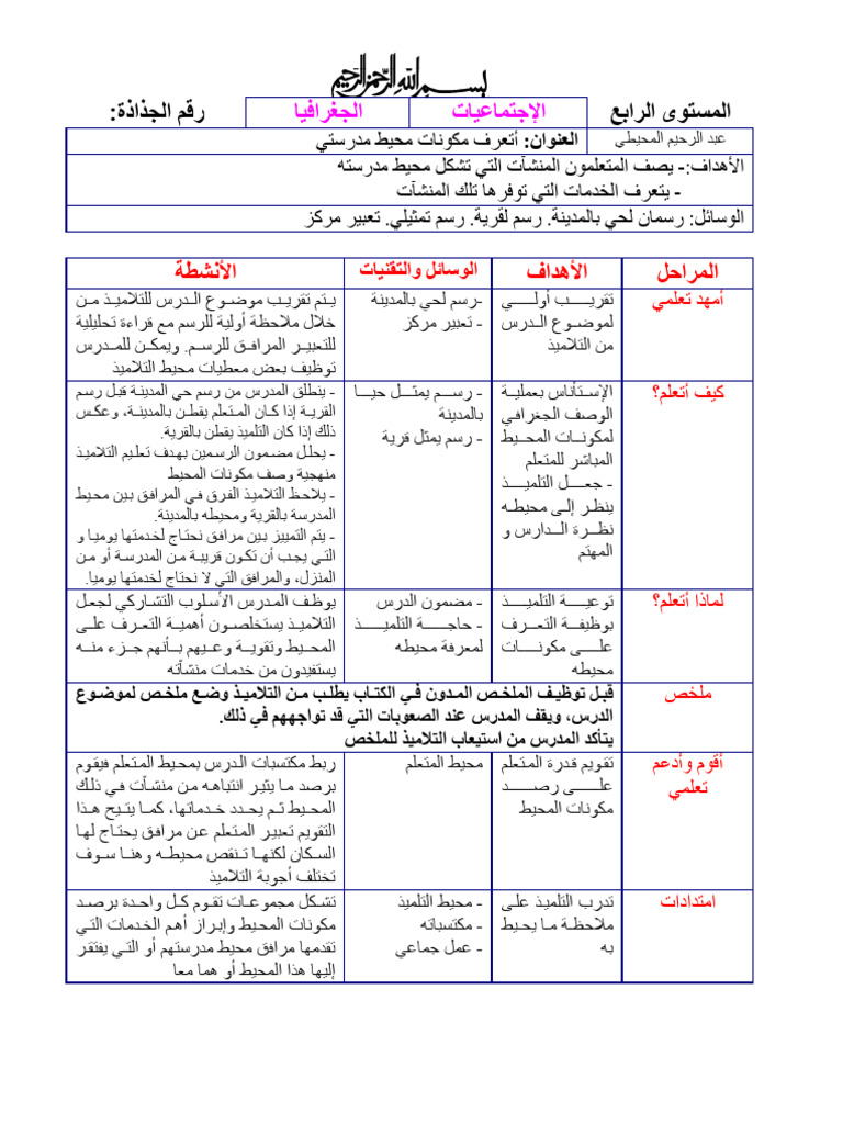 Atarf Mkonat Mhat Mdrsti | PDF