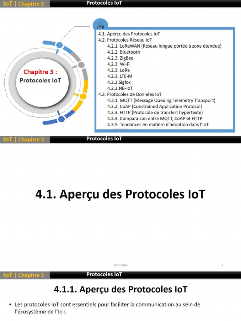 IoT Chap3 2024-2025 | PDF
