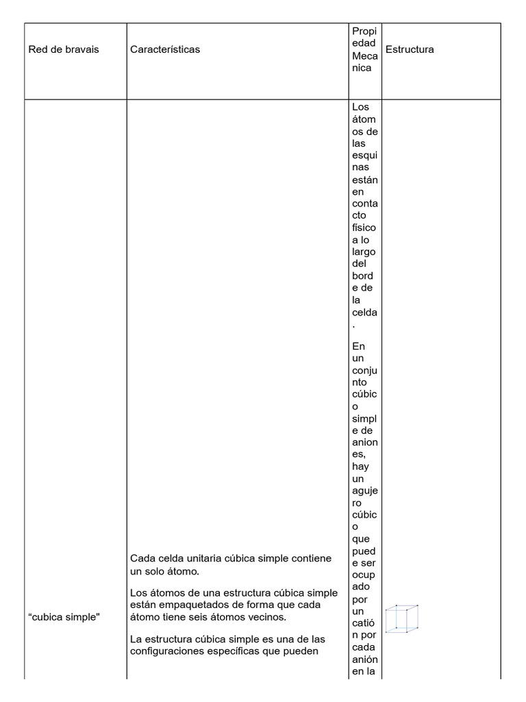 Red de Bravais - Docx - 20250315 - 075427 - 0000 | PDF | Simetría ...
