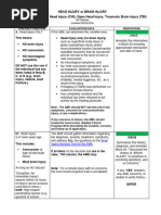 PSW Module 11 Part 2 Assignment | PDF | Concussion | Traumatic Brain Injury