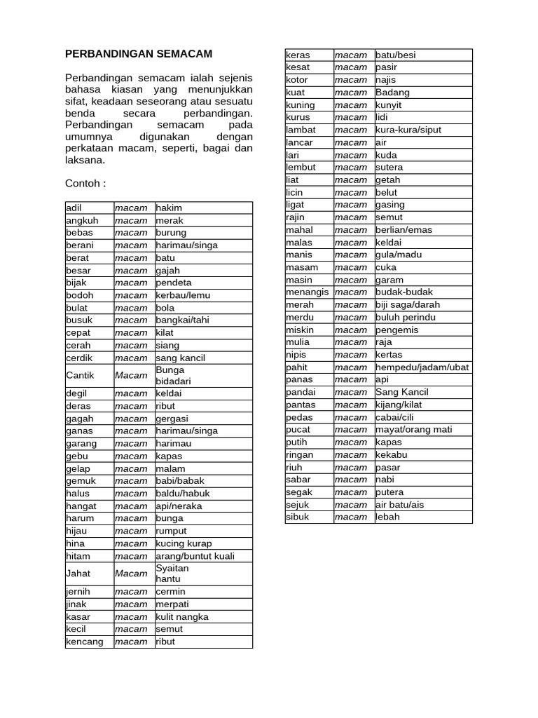 Perbandingan Semacam | PDF