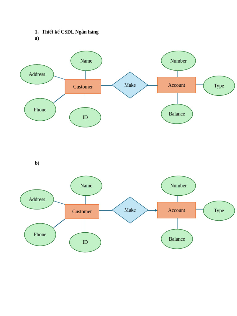 Thiết Kế CSDL Trường Đại Học | PDF