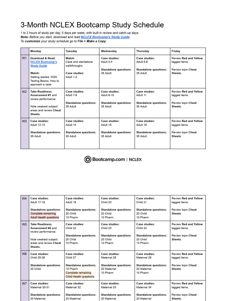 3-Month NCLEX Bootcamp Study Schedule | PDF