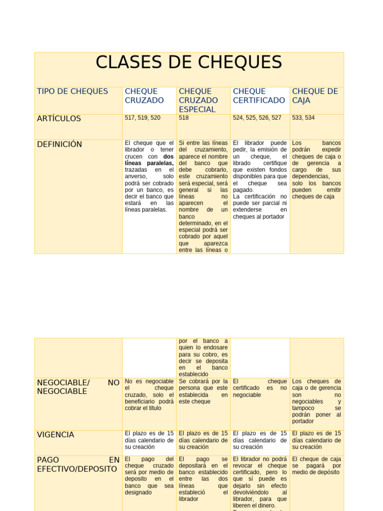 Cuadro Comparativo Cheques | PDF | Cheque | Bancos