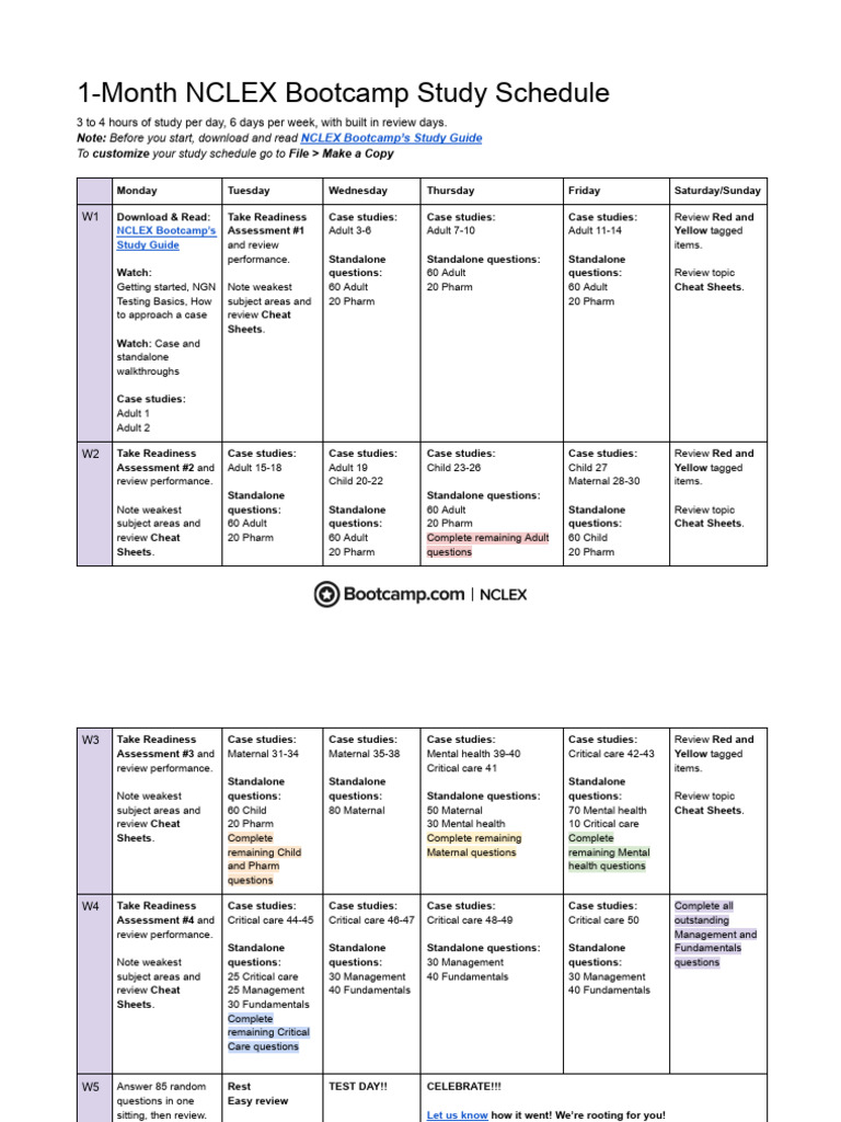 1-Month NCLEX Bootcamp Study Schedule | PDF