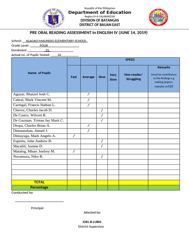 ENGLISH and FILIPINO 2019 Reading Assessment Form IV | PDF