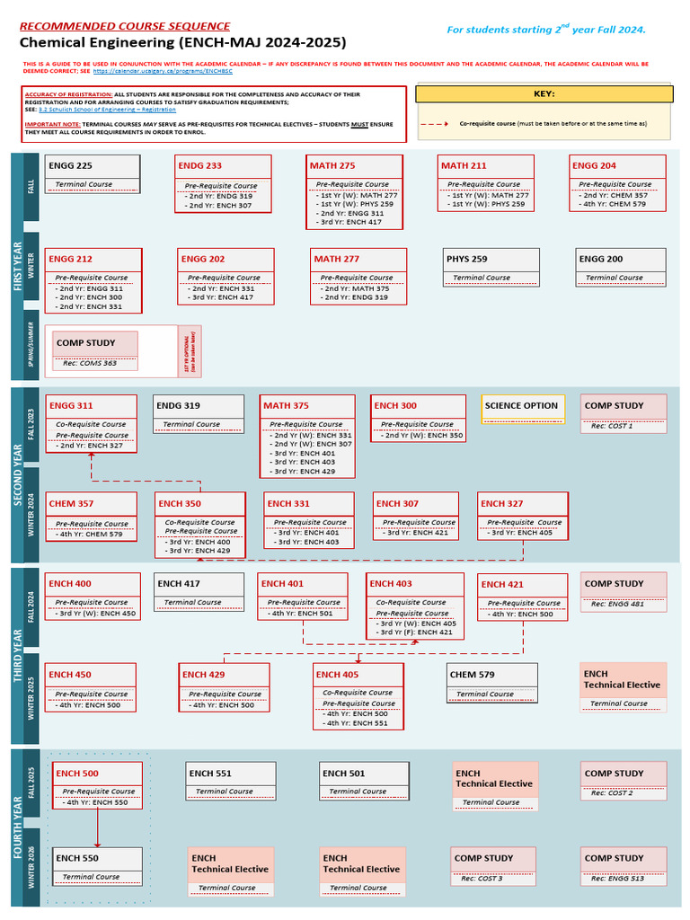 2024-25 ENCH-MAJ - 2nd Year | PDF