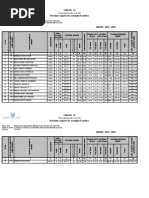 Form Xxix (Register of Deductions For Damage or Loss | PDF
