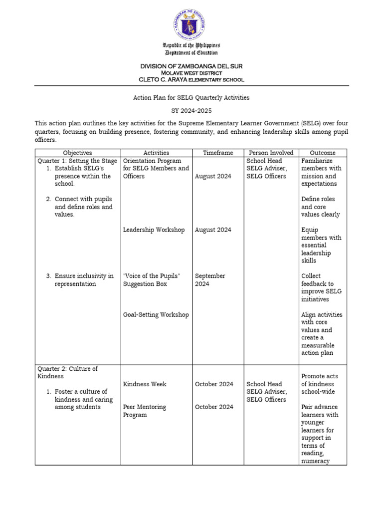 Action Plan For SELG Quarterly Activities | PDF | Pedagogy | Learning