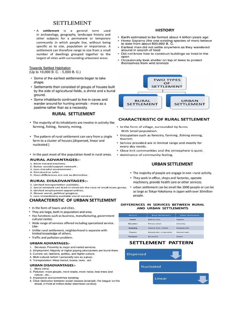 2@3type of Settlement@Soreimi | PDF | Urbanization | Zoning