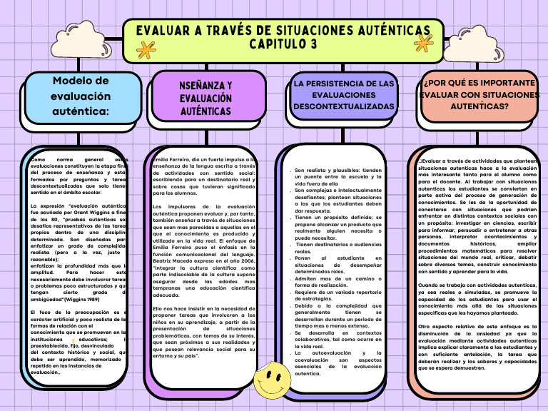 Como Mejorar La Evaluacion en El Aula. Capitulo 3 | PDF | Conocimiento ...