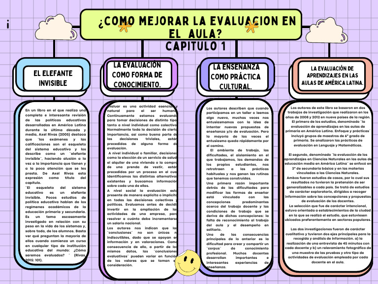 Como mejorar la evaluacion en el aula. Capitulo 1 | PDF | Enseñando ...