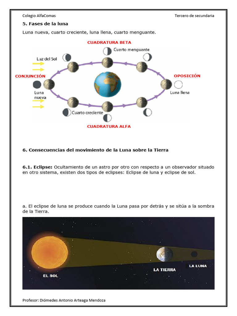 Fases de la Luna y sus Efectos | PDF