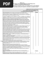 Tabla 2 3 A y Principales Cambios 1737562524 | PDF | Batería de iones de litio | Materiales