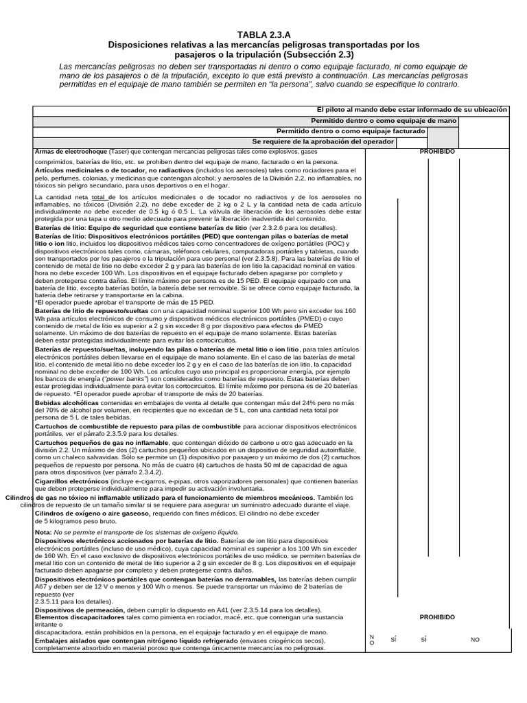 Tabla Iata 2.3.a | PDF | Batería de iones de litio | Oxígeno