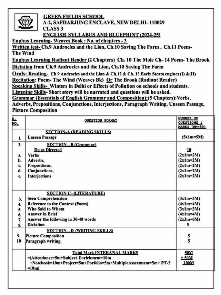 Class 3 Final Examination Blueprint | PDF