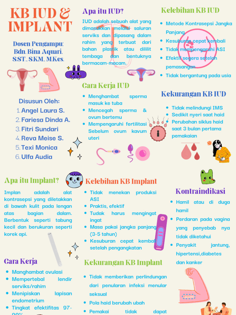Kelebihan dan Kekurangan KB IUD & Implan | PDF