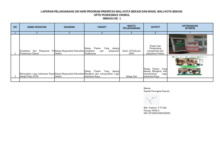 FORMAT LAPORAN PROGRES 100 Hari Kerja | PDF