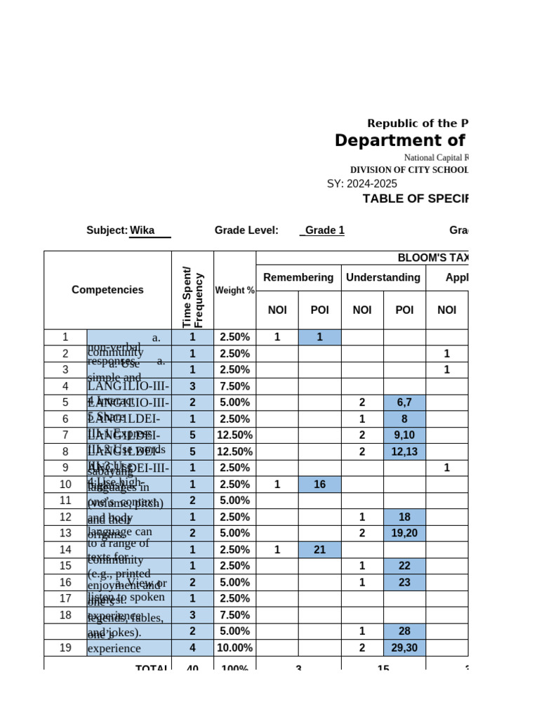 Filipino TOS Q3 2024 2025 | PDF