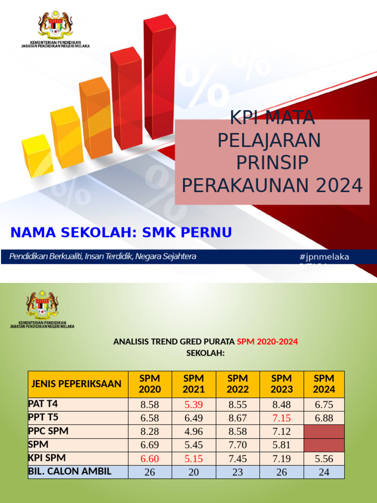 Kpi PP SPM 2024 | PDF
