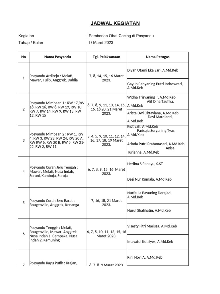 Jadwal Pemberian Obat Cacing 2023 | PDF