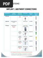 Atlantis Compatibilty Chart 519 | PDF
