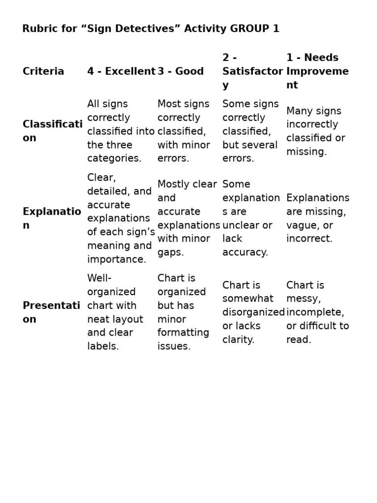 Rubric for Road Safety Activities Evaluation | PDF | Accuracy And ...