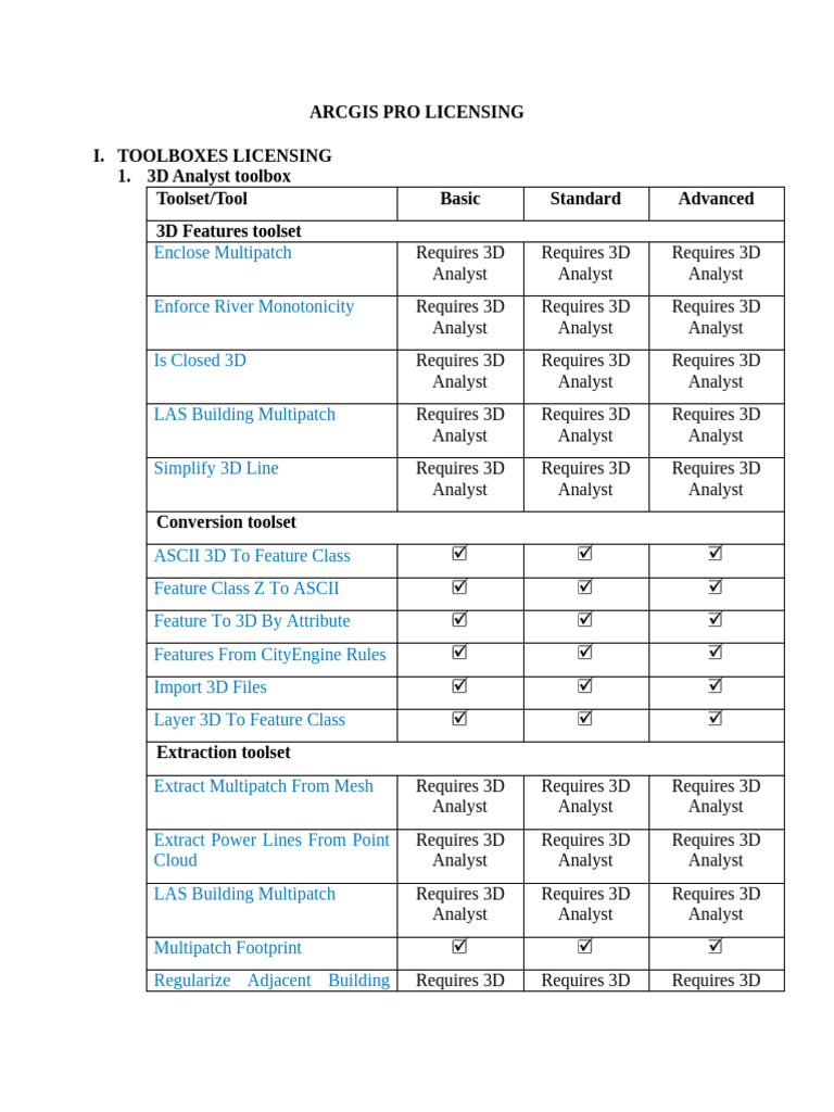 ArcGIS Pro Licensing | PDF | Airport | Arc Gis