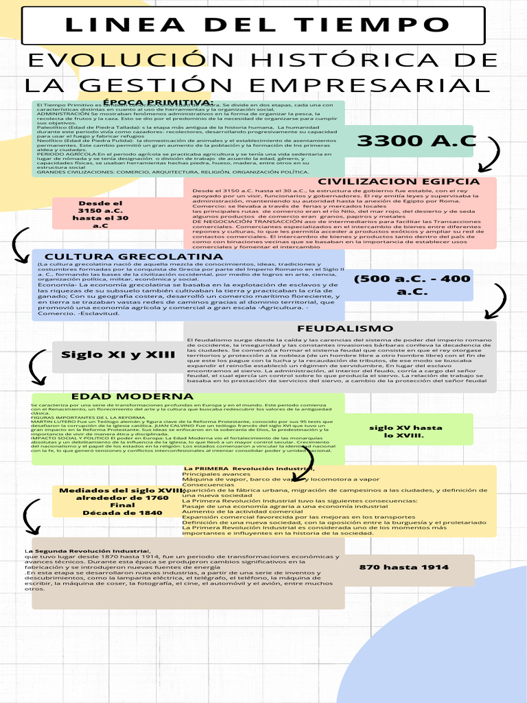 Infografia Linea del Tiempo Timeline Historia Cronologia Empresa Profesional Multicolor | PDF ...