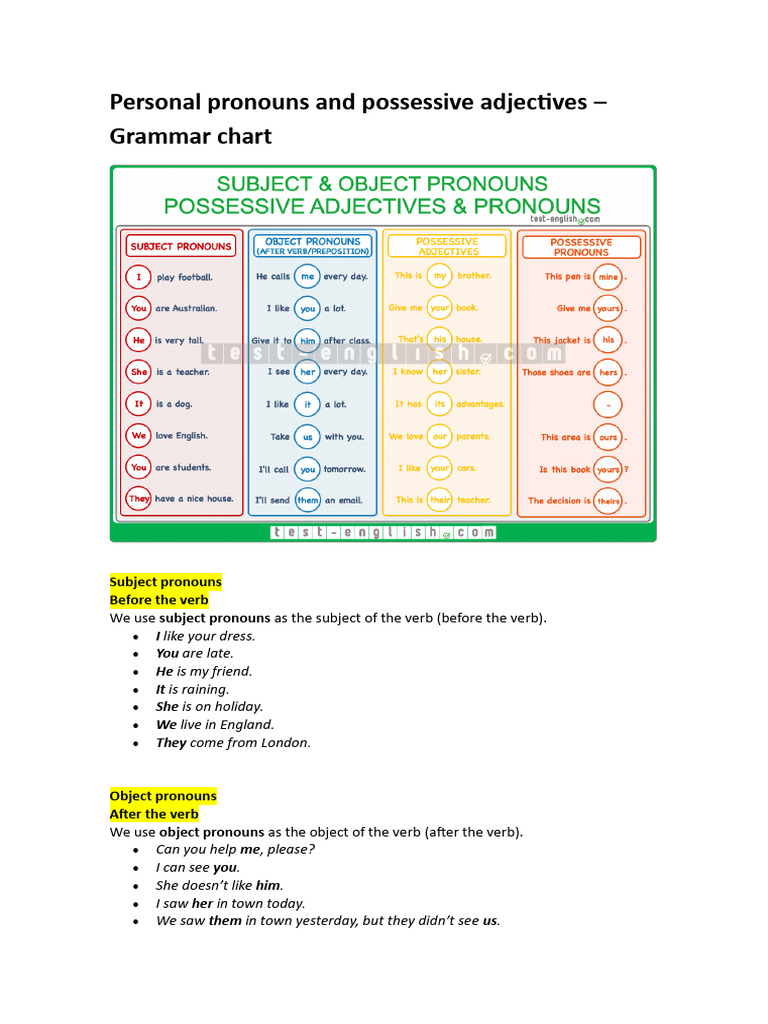 GRAMMAR Personal Pronouns and Possessive Adjectives EXPLANATION | PDF